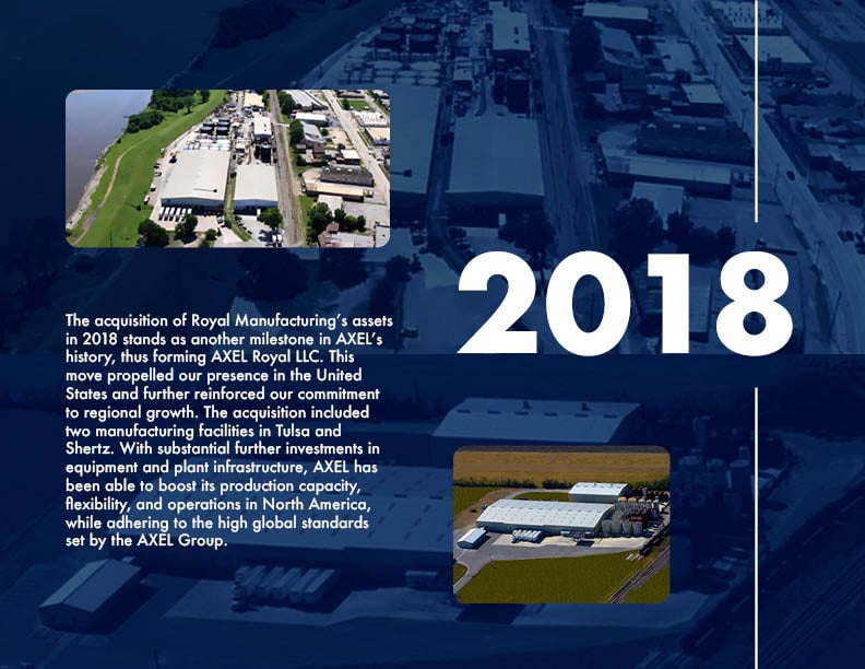 Celebrating 135 Years of AXEL!