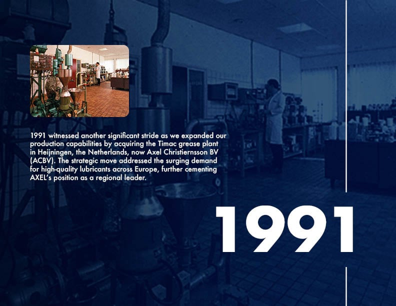 Celebrating 135 Years of AXEL!