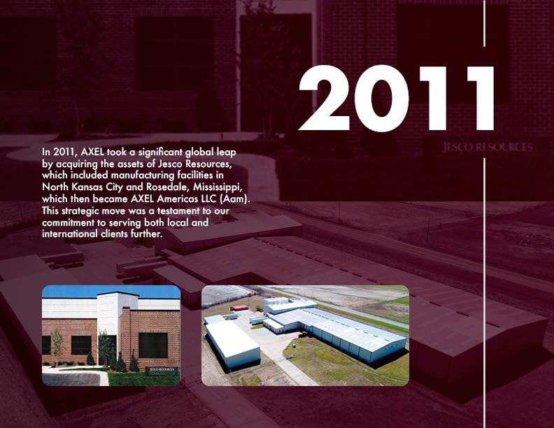 Celebrating 135 Years of AXEL!