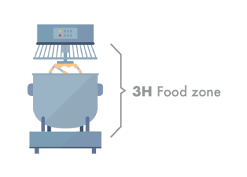 Food & Beverage