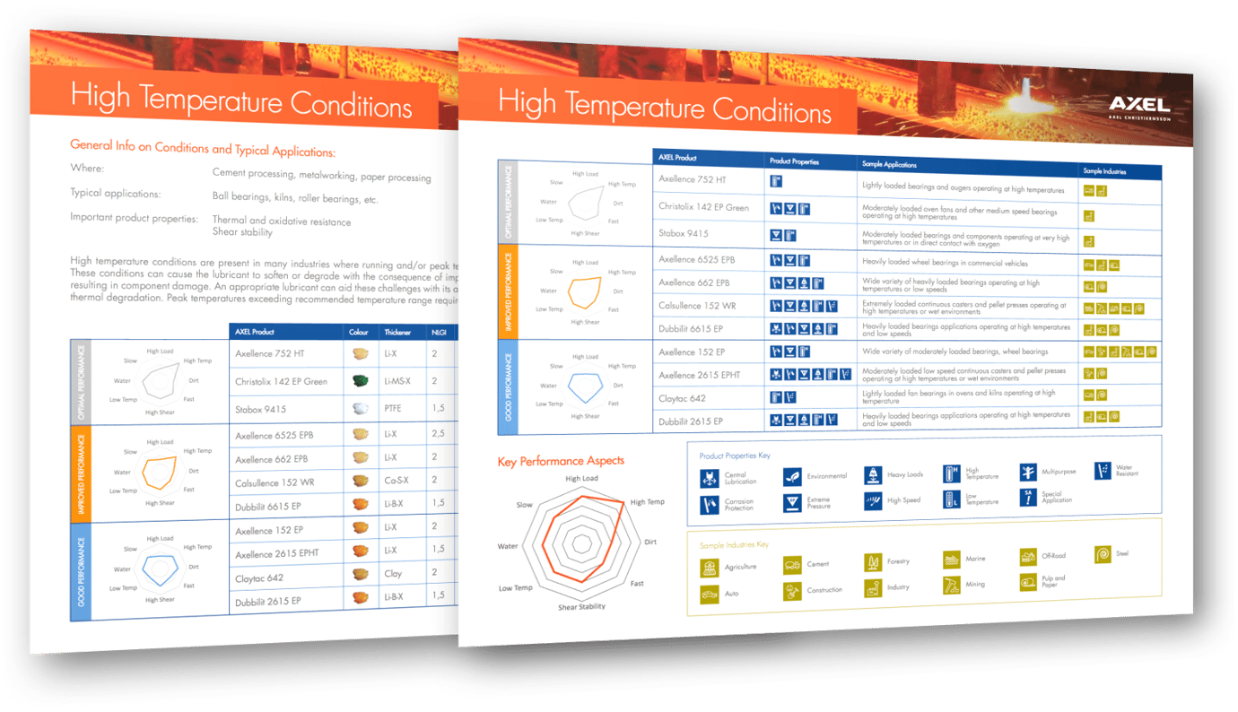 Product Guides and Conditions Mats