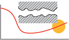 Noion New Lubrication Phases